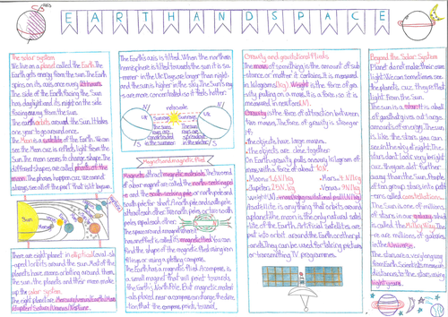 8L Earth and Space Revision Posters | Teaching Resources
