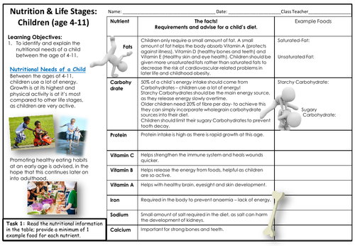 Nutrition - KS3 Cover Lesson - Nutiritonal Requirements of a Child ...