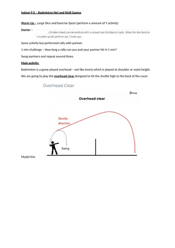 Badminton - The Overhead Clear | Teaching Resources