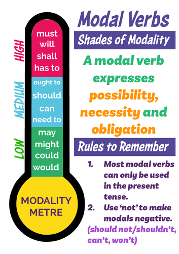 Modal Verbs - Shades of Modality | Teaching Resources Modal Verbs - Shades of Modality | Teaching Resources