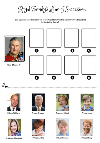 Royal Family Line of Succession Activity - King Charles Coronation Quiz ...