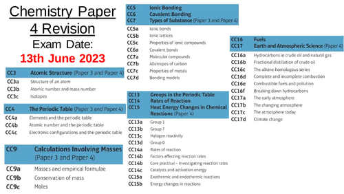Edexcel Combined Science Chemistry Revision Paper 2 Powerpoint Teaching Resources