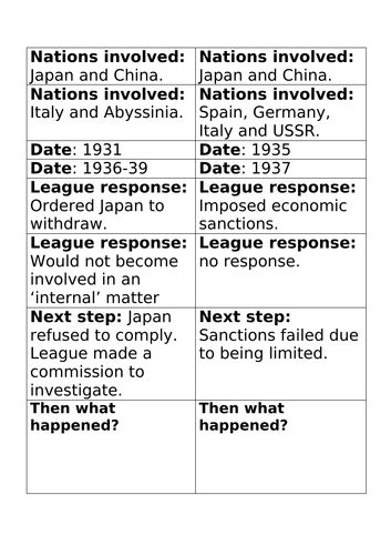 A Level and IGCSE History: The League of Nations and the United Nations ...