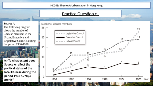 Hong Kong: Urbanisation | Teaching Resources