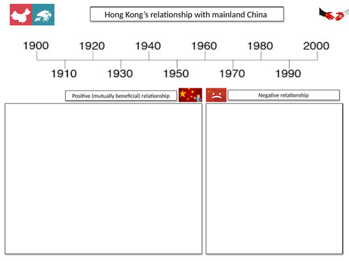 Hong Kong's relationship with the Asia Pacific Rim | Teaching Resources