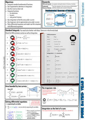 A-level Maths Knowledge Organiser: P2.11 - Integration | Teaching Resources A-level Maths Knowledge Organiser: P2.11 - Integration | Teaching Resources