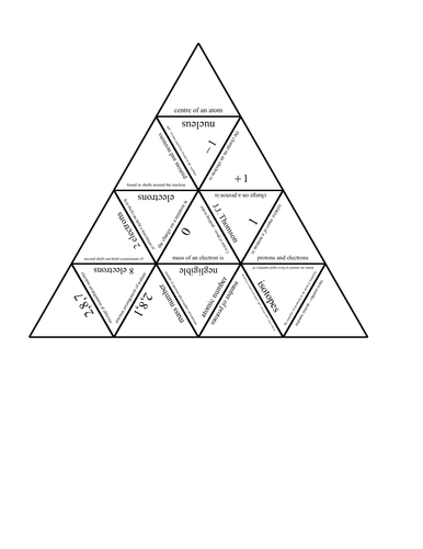 Atomic Structure Tarsia | Teaching Resources Atomic Structure Tarsia | Teaching Resources
