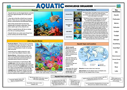 Aquatic Biomes - Knowledge Organiser! | Teaching Resources