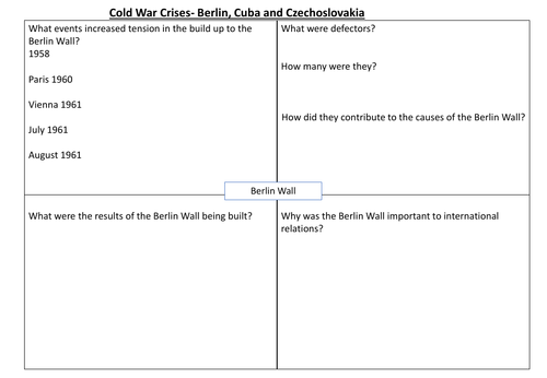 GCSE History superpower relations and the Cold War revision 3- Cold War ...