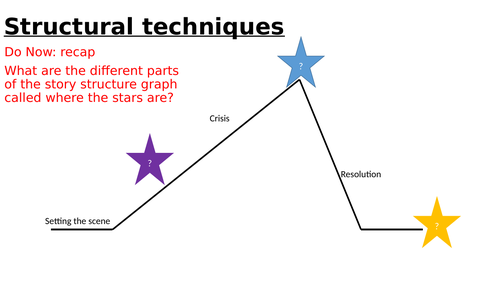 Structure lesson - Flashback | Teaching Resources