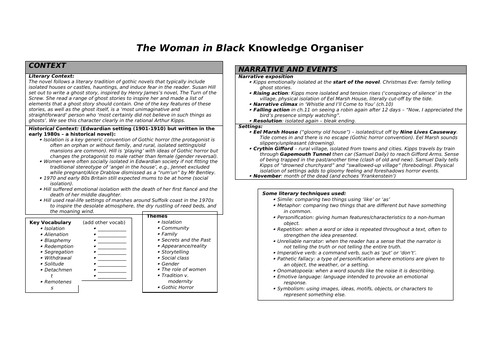 The Woman in Black knowledge organiser | Teaching Resources