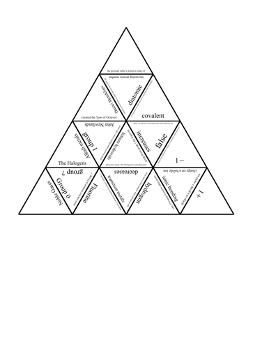 Periodic Table Tarsia | Teaching Resources