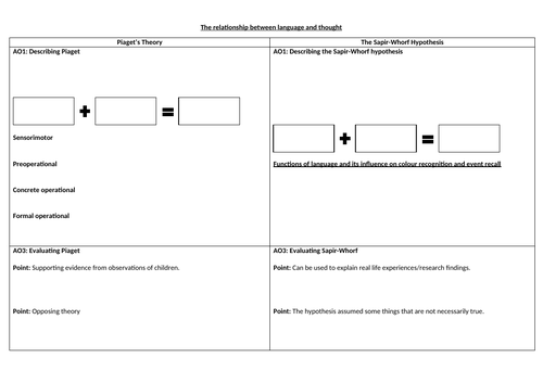 Piaget vs. Sapir-Whorf Hypothesis (AQA GCSE) | Teaching Resources