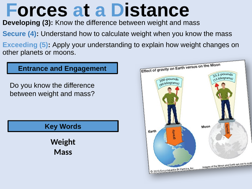P1.4 Forces at a distance | Teaching Resources