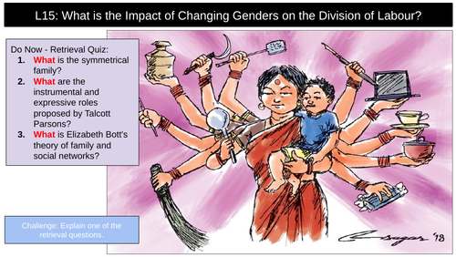 Genders Roles Division of Labour | Teaching Resources