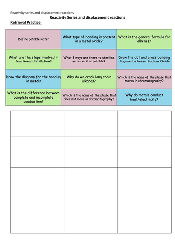 Reactivity Series And Displacement Reactions Teaching Resources
