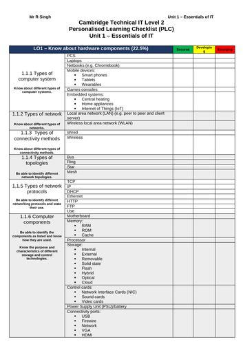 Cambridge Technicals IT Level 2 - Unit 1 - Essentials Of IT - PLC ...
