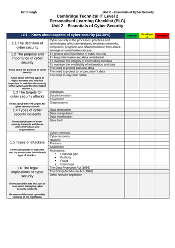 Cambridge Technicals IT Level 2 - Unit 2 - Essentials Of Cyber Security ...