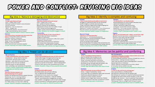 Power and Conflict Revising Big Ideas | Teaching Resources