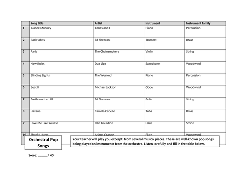 KS3 Music worksheet - Orchestral Pop Music | Teaching Resources