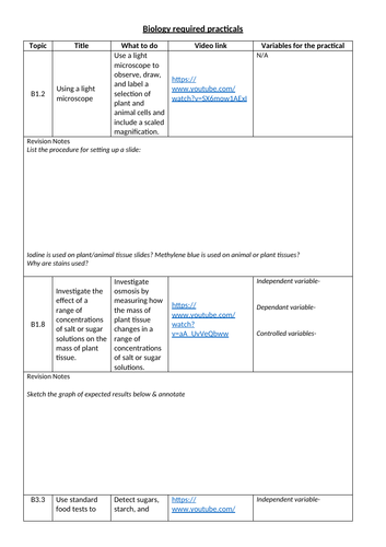 AQA Biology GCSE Required practical revision | Teaching Resources AQA Biology GCSE Required practical revision | Teaching Resources