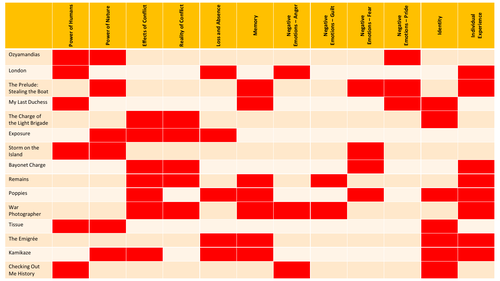 Knowledge organiser - Power and Conflict - themes | Teaching Resources