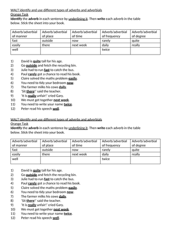 Y6 SPAG - identify and use different types of adverbs and adverbials ...