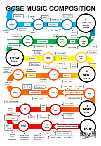 GCSE Music Composition Tree | Teaching Resources GCSE Music Composition Tree | Teaching Resources