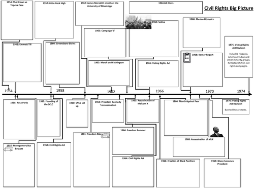 Civil Rights Big Picture Revision | Teaching Resources Civil Rights Big Picture Revision | Teaching Resources