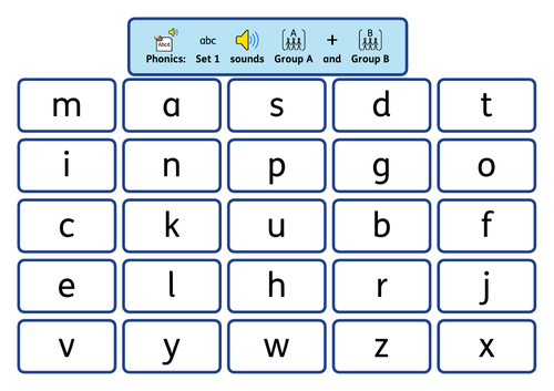 English Phonics RWI : Set 1 Group 1 & 2 mat | Teaching Resources