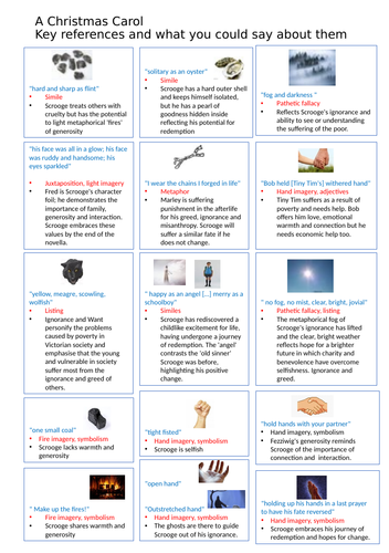 A Christmas Carol Key references | Teaching Resources