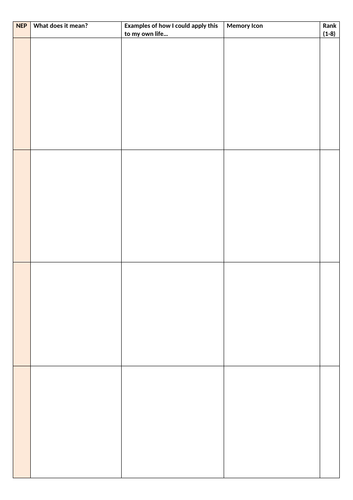 KS3 Buddhism - Noble Eightfold Path | Teaching Resources