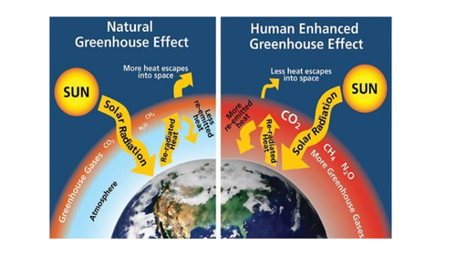 Causes of Climate Change | Teaching Resources Causes of Climate Change | Teaching Resources