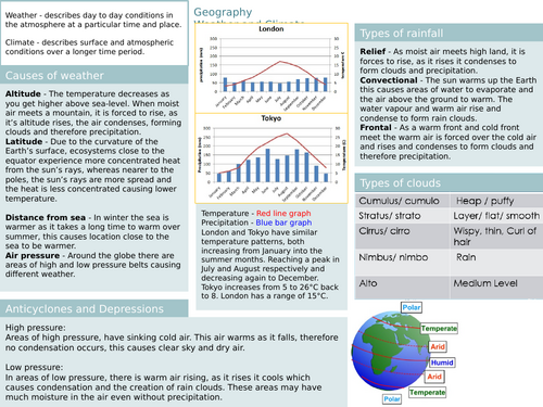 Weather and Climate Knowledge organiser | Teaching Resources