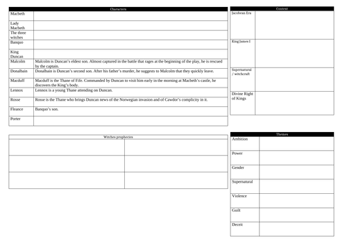 Macbeth Knowledge Organiser | Teaching Resources Macbeth Knowledge Organiser | Teaching Resources