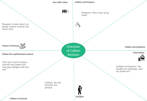 Character of Caliban revision wheel - The Tempest | Teaching Resources