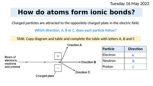 KS4 Chemistry - C3.1 Atoms into ions and C3.2 Ionic bonding | Teaching ...