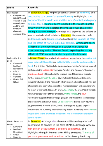 AQA GCSE English Literature - Bayonet Charge and Remains comparison | Teaching Resources