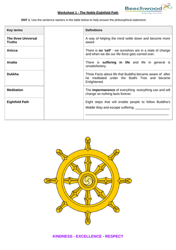 The Noble Eightfold Path | Teaching Resources