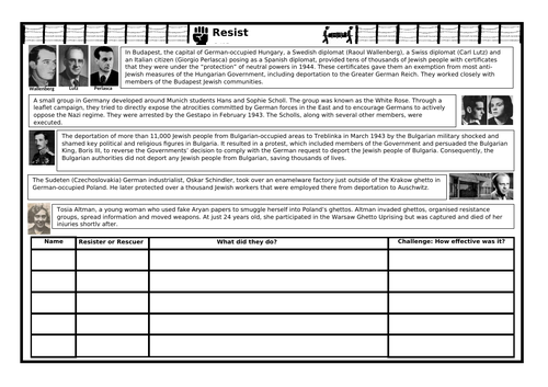 Who resisted the Holocaust? | Teaching Resources
