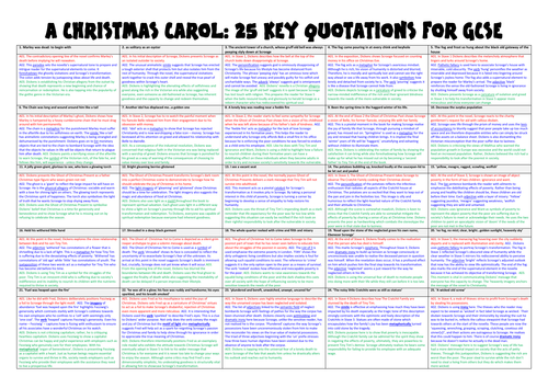 A Christmas Carol 25 key quotations | Teaching Resources