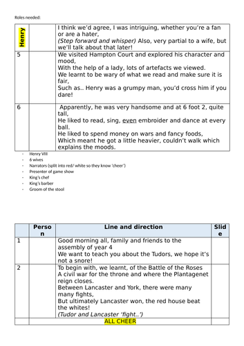 Tudor Assembly in poem form (20 speaking parts) | Teaching Resources