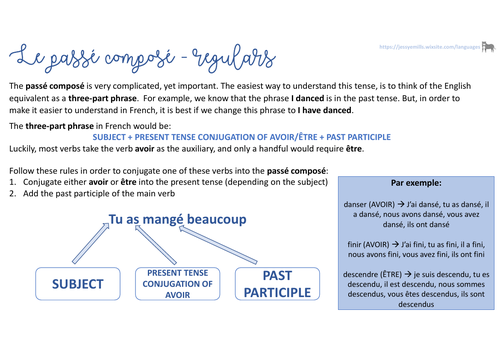 French Grammar - Passé Composé Tense | Teaching Resources