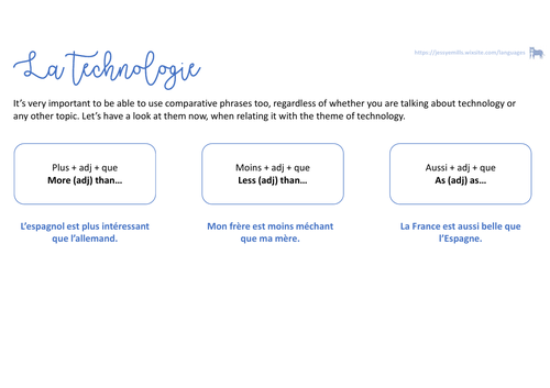 French Grammar - Comparatives | Teaching Resources