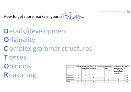 French Writing - Revision | Teaching Resources