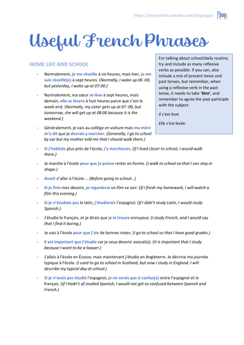 French Writing - Prompts | Teaching Resources