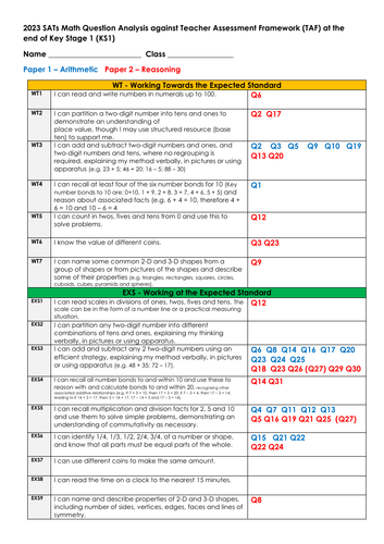 KS1 SATs Math Question 2023 Analysis against Teacher Assessment ...