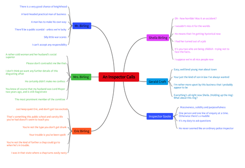 'An Inspector Calls' Key Quotation Revision mind map | Teaching Resources 'An Inspector Calls' Key Quotation Revision mind map | Teaching Resources