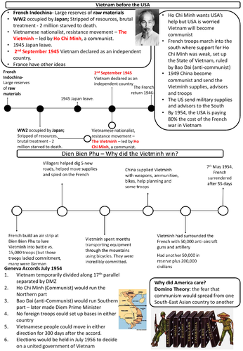 Vietnam War Revision Guide | Teaching Resources Vietnam War Revision Guide | Teaching Resources