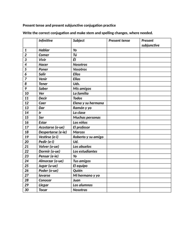 Present Tense And Present Subjunctive Conjugation Practice Teaching
